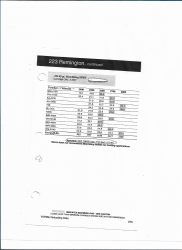 5.56 NATO Load Data..... | The Armory Life Forum