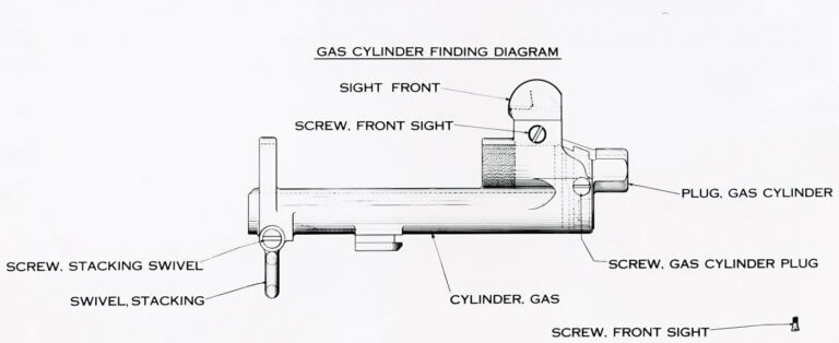 What’s a “Gas Trap” Garand? - The Armory Life