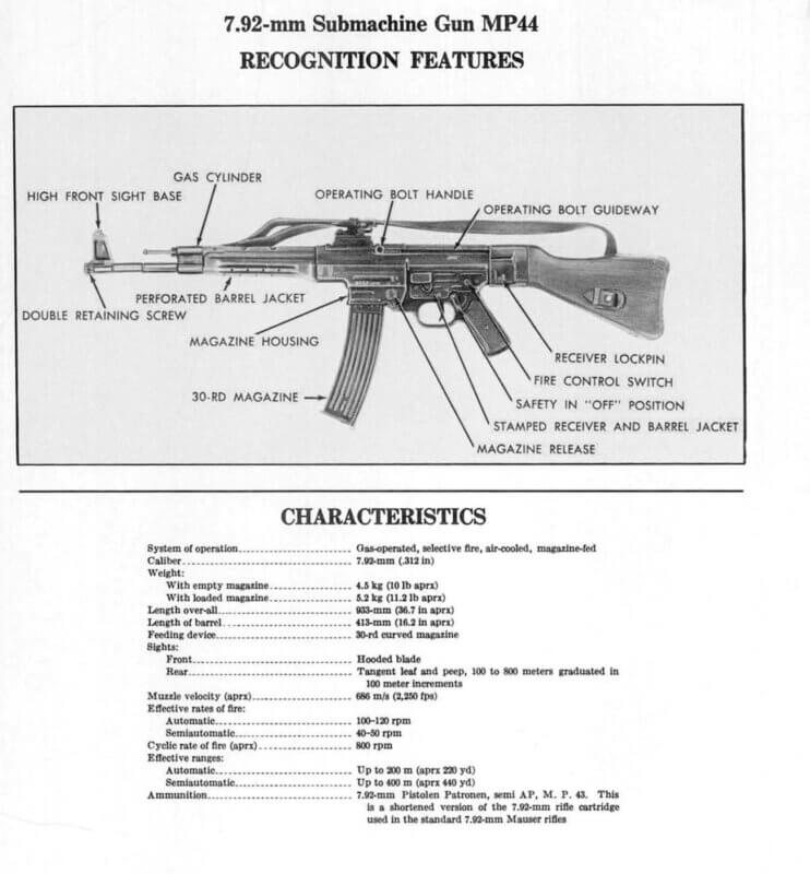 Nazi Secret Weapon: The Krummlauf StG44 - The Armory Life