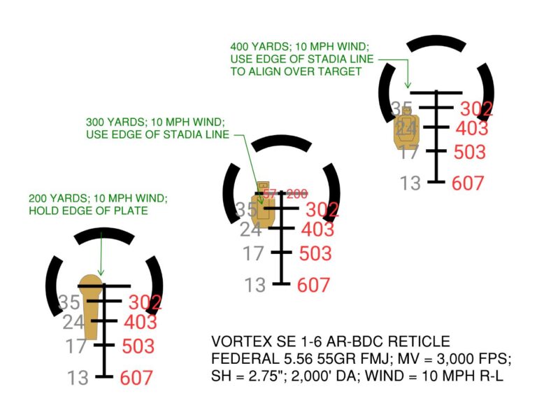 How to Use a BDC Reticle - The Armory Life