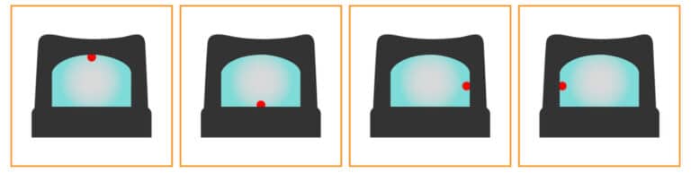 Why Red Dots Might Beat Irons — Understanding the Effects of Parallax ...