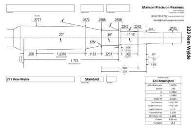 What Is .223 Wylde? - The Armory Life