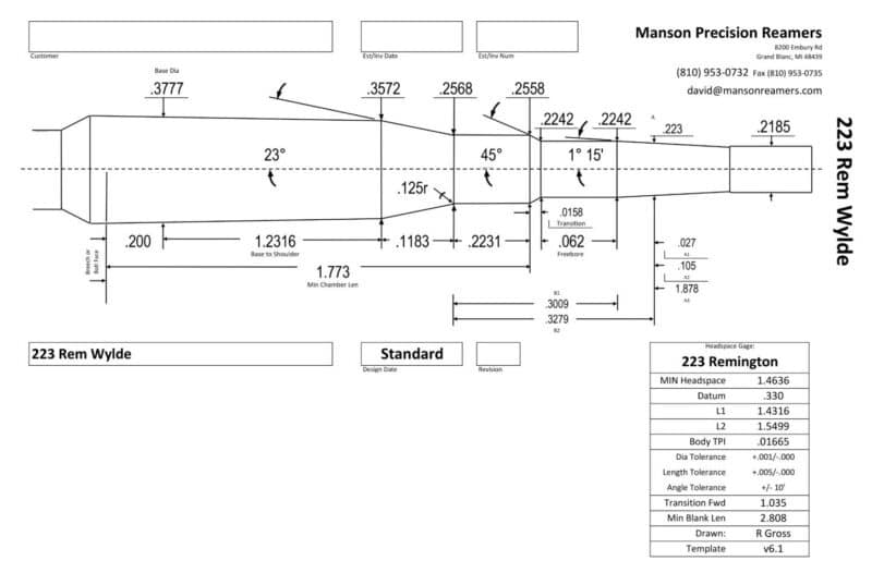 What Is .223 Wylde? - The Armory Life