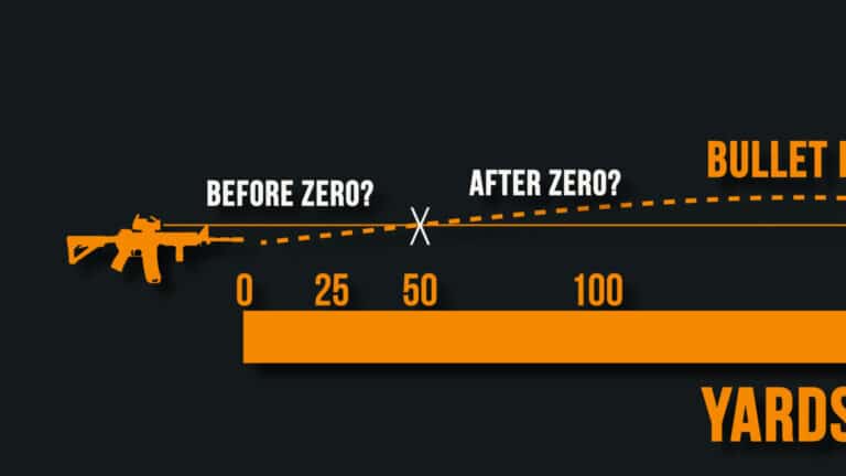 Shooting Blind: Do You Understand Scope Zero? - The Armory Life