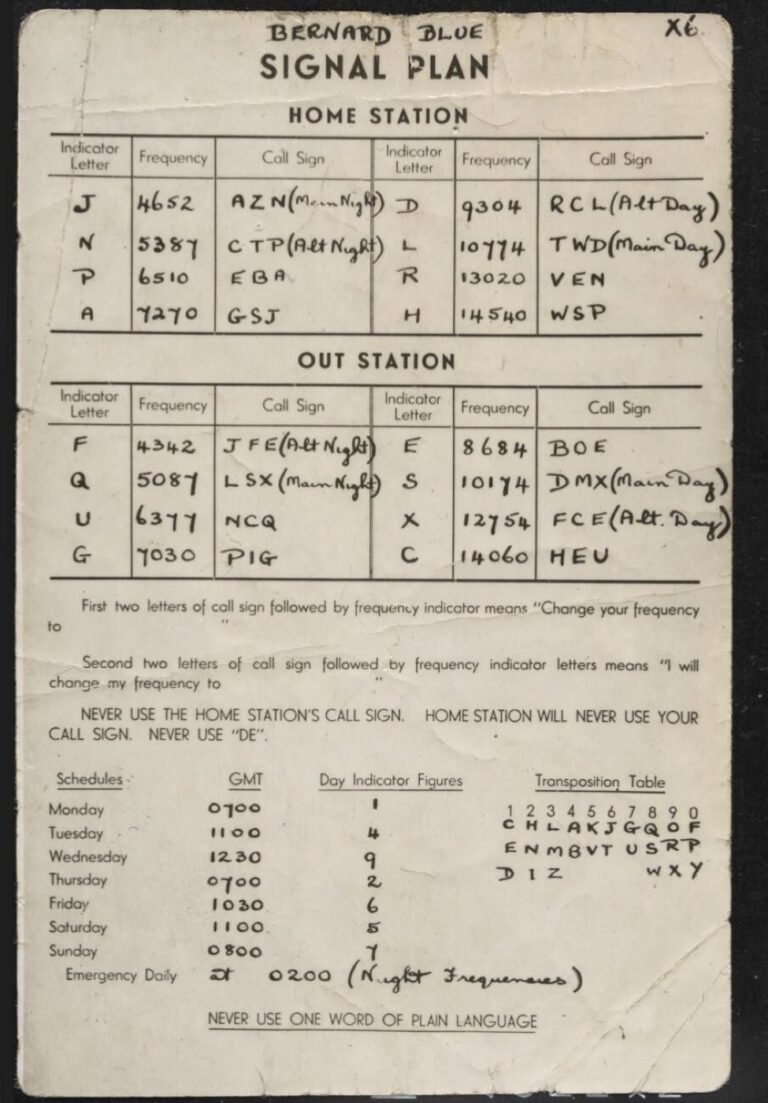 Welrod Pistol: Allied Assassination Tool - The Armory Life