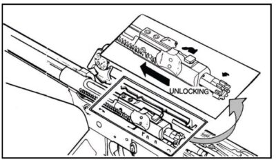 What Is Direct Impingement? - The Armory Life