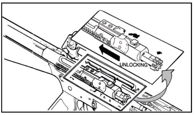 What Is Direct Impingement? - The Armory Life