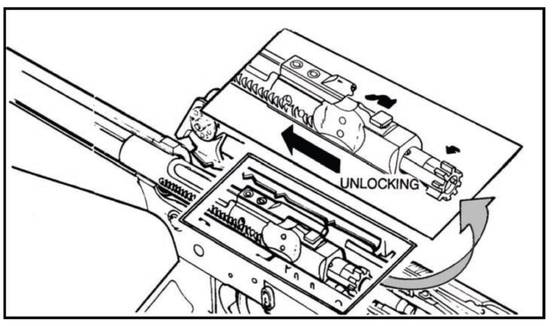 What Is Direct Impingement? - The Armory Life