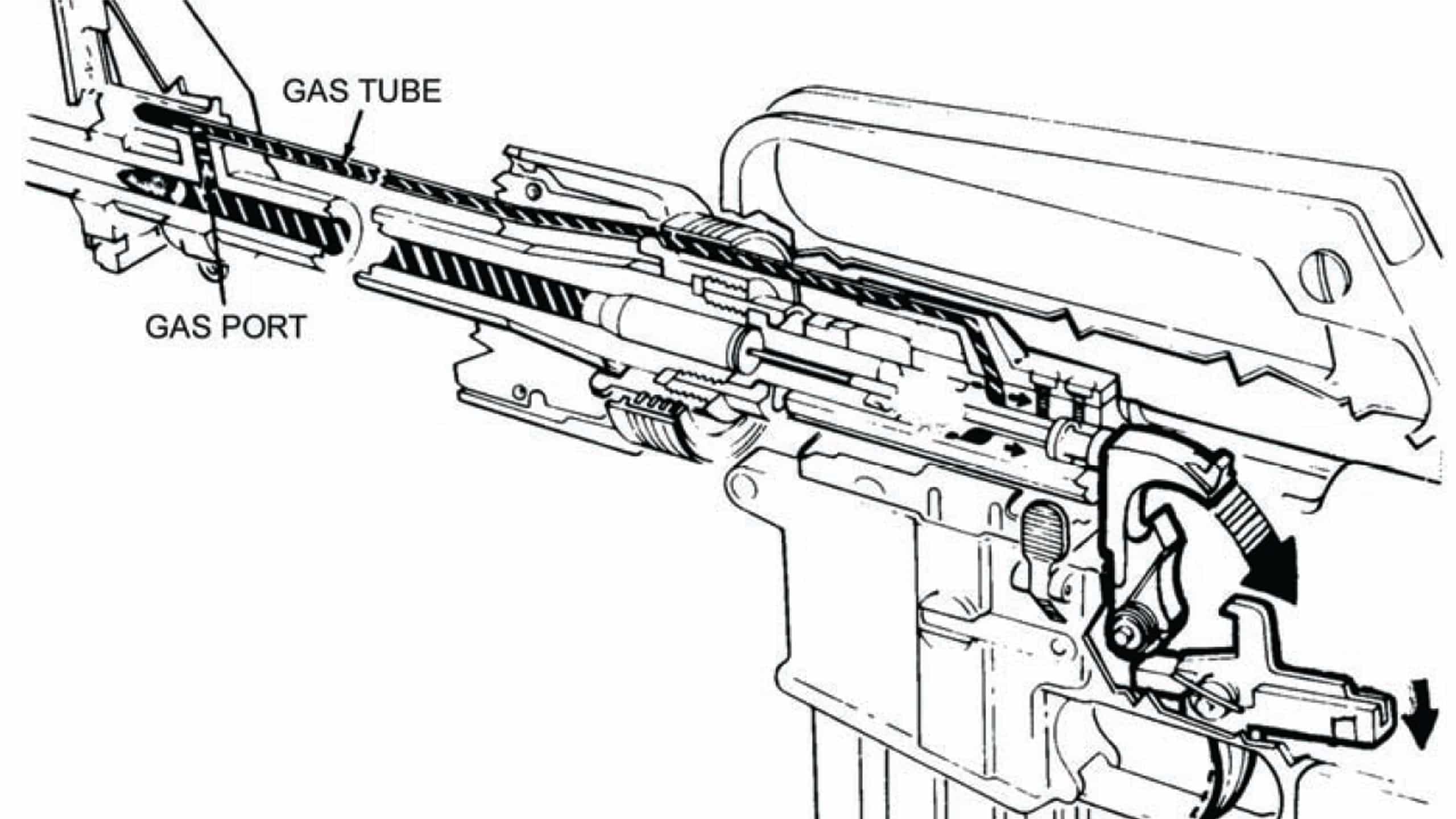 What Is Direct Impingement The Armory Life