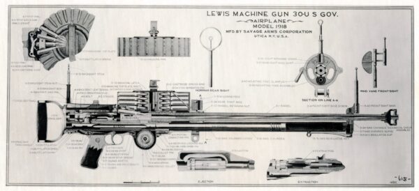 First Airplane Machine Guns — Aerial Warfare in WWI - The Armory Life