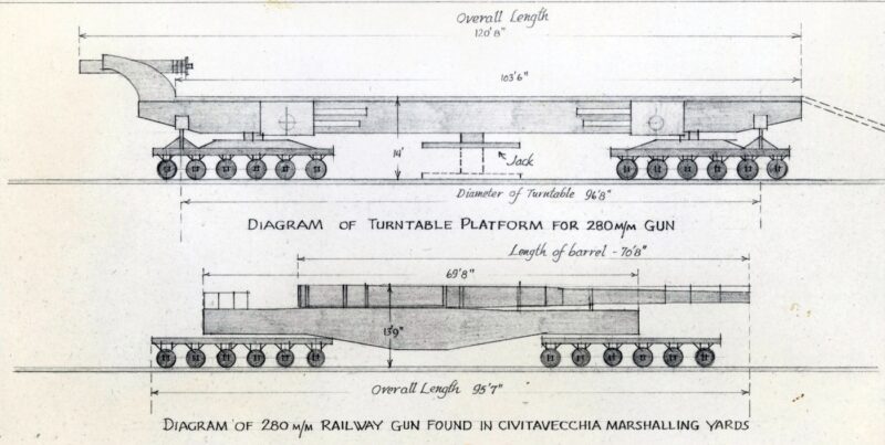 Anzio Annie — The German Krupp K5 Railway Gun - The Armory Life