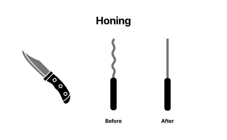 Honing, Stropping and Sharpening — What’s the Difference? - The Armory Life