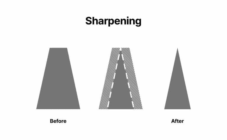 Honing, Stropping and Sharpening — What’s the Difference? - The Armory Life