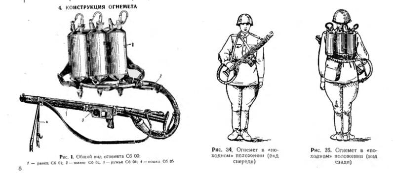 Soviet LPO-50 and ROKS Flamethrowers - The Armory Life