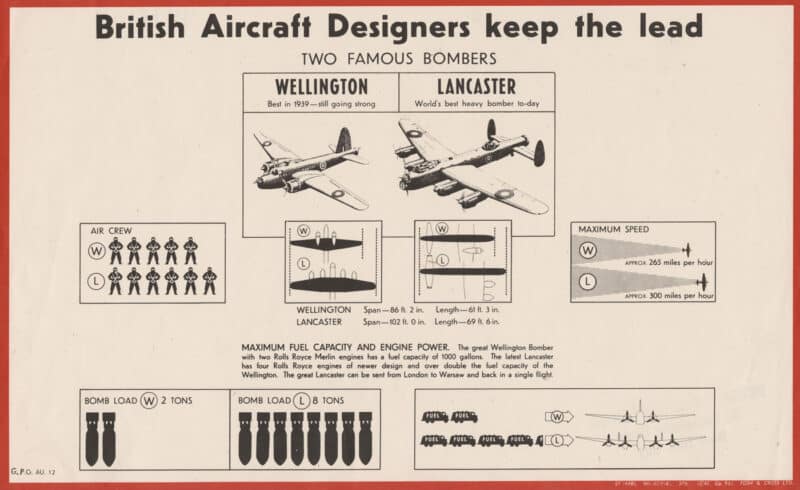 Avro Lancaster: Britain’s Most-Celebrated Heavy Bomber - The Armory Life